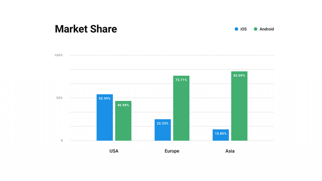 5 Major Differences Between iOS and Android App Development/আইওএস এবং ...