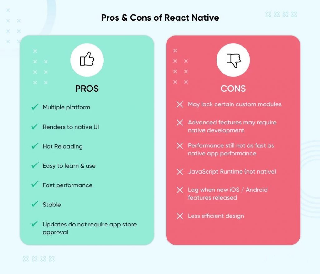 Pros and Cons of Reactive Native - Web design company WebComBD