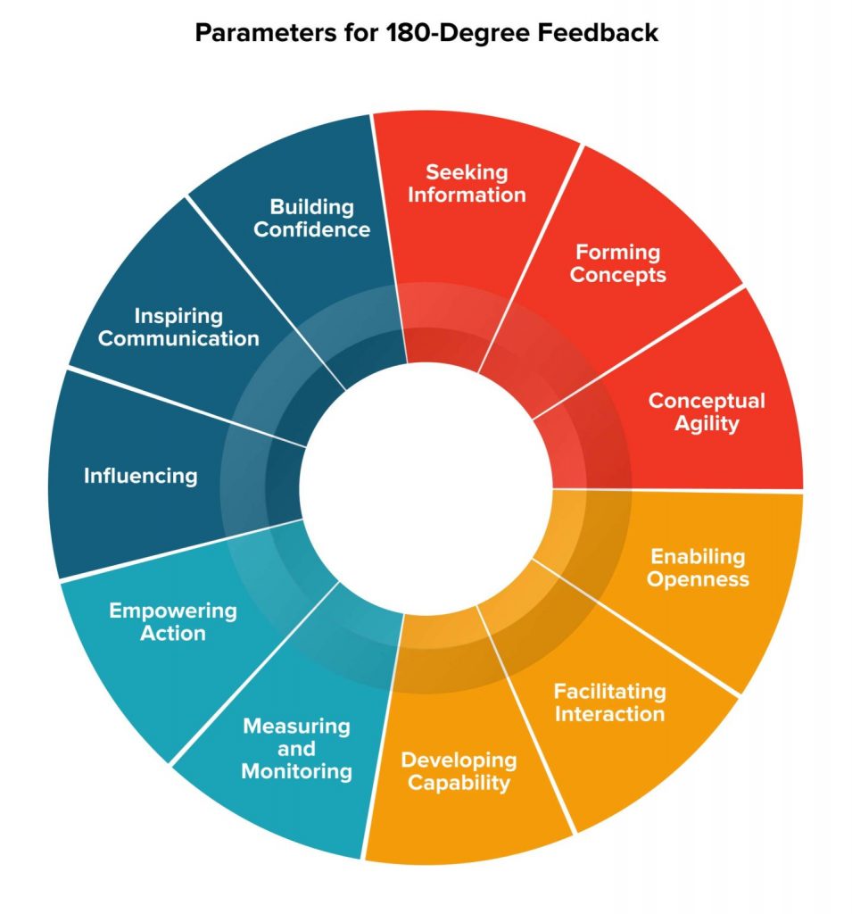 Remote Work Series Part 3: How to Measure Productivity When Working ...
