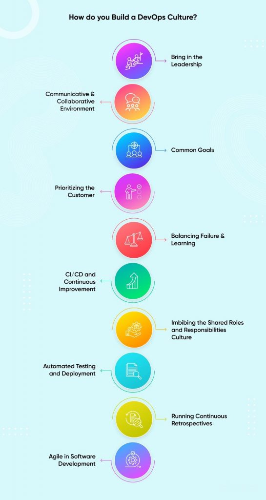 Building a DevOps Culture: A 10-Step Guide for CXOs/একটি DevOps সংস্কৃতি গড়ে তোলা: CXO-এর জন্য ...