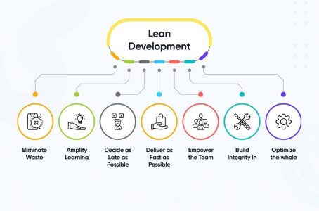 Top 7 Software Development Methodologies: Pros & Cons/শীর্ষ ৭ ...