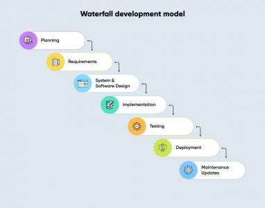 Waterfall - Web design company WebComBD