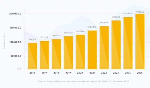 Top 7 Software Development Methodologies: Pros & Cons/শীর্ষ ৭ ...