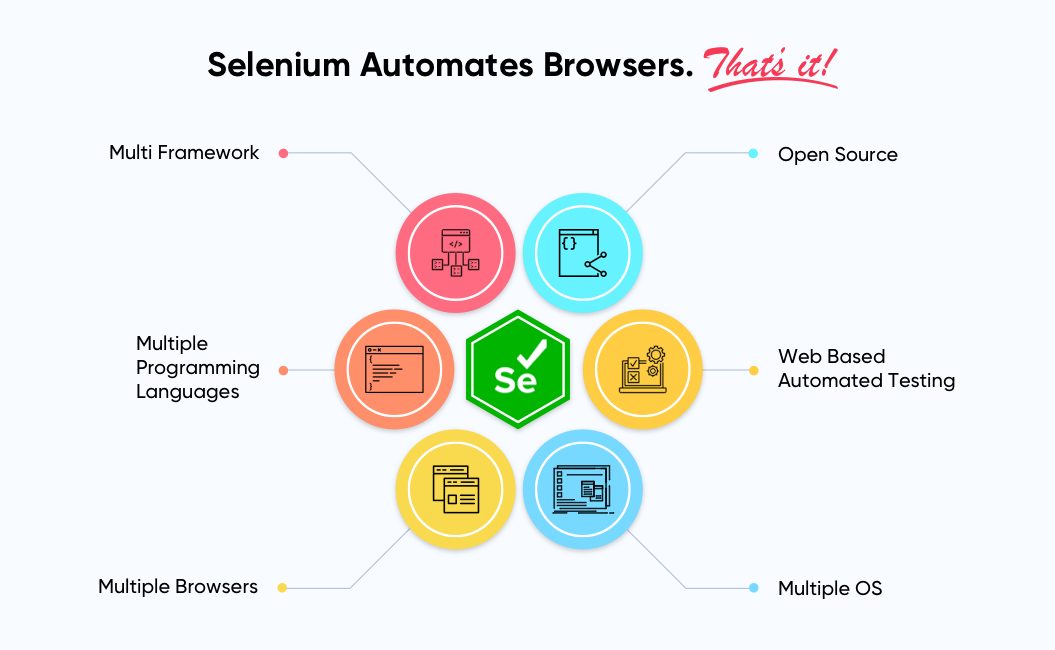 Top 10 Automation Testing Tools In 2022 