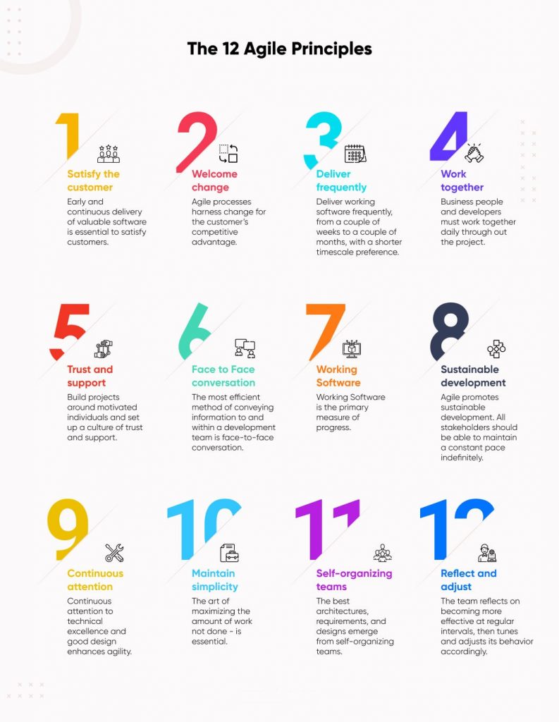 The Agile Development Methodology Explained/এজাইল উন্নয়ন পদ্ধতি ...