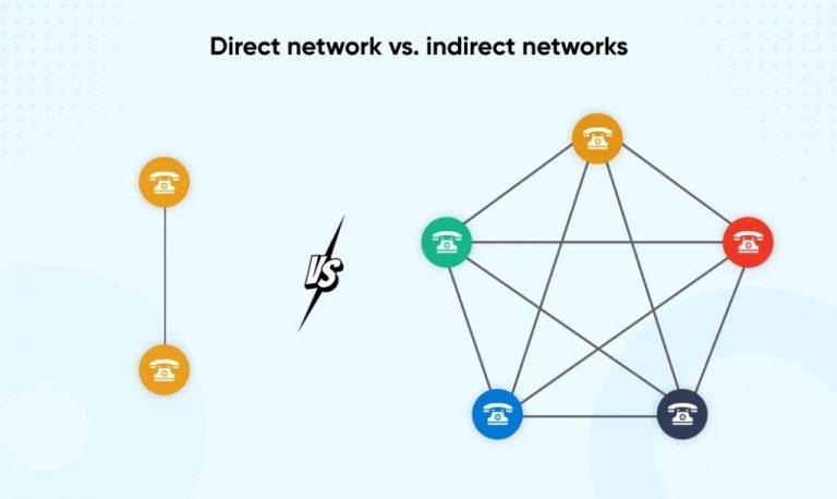 Direct Network Vs Indirect Networks Web Design Company Webcombd