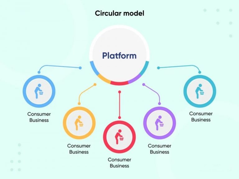 Linear Model Vs. Circular Model1 - Web design company WebComBD