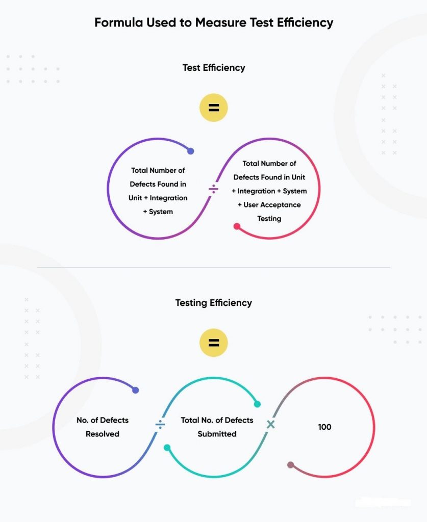 The Definitive List of 25 Types of Software Testing/সফ্টওয়্যার ...