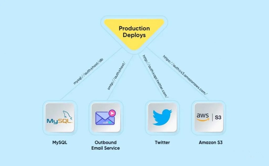 Backing Services - Web design company WebComBD