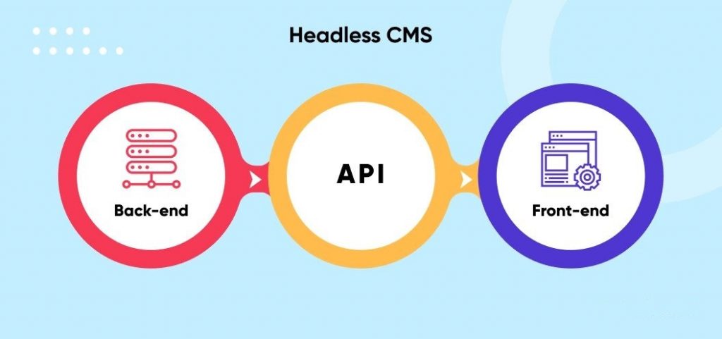 What is MACH Architecture/মাচ আর্কিটেকচার কি