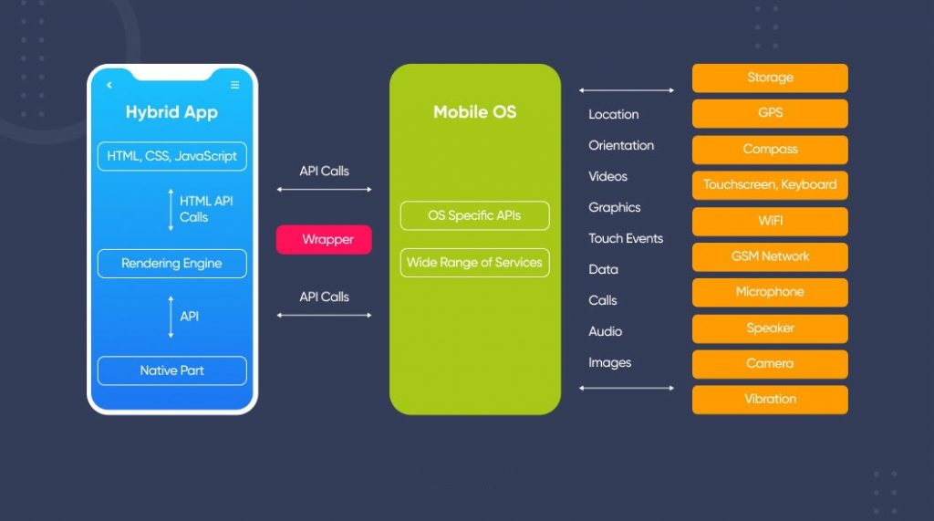The Mobile App Architecture Guide for 2023/২০২৩-এর জন্য মোবাইল অ্যাপ ...