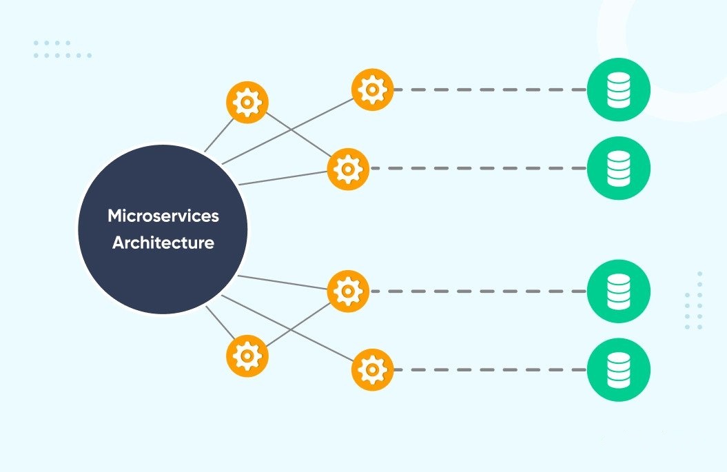 What is MACH Architecture/মাচ আর্কিটেকচার কি