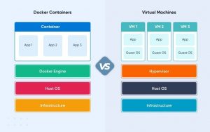 Microservices vs Monolithic Architecture- Deployment Strategy - Web ...