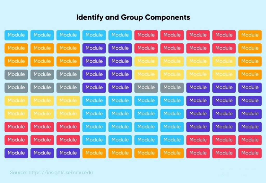 Understand your current system - Web design company WebComBD