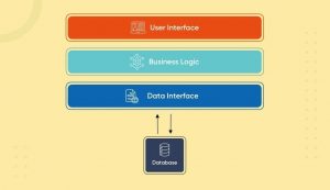 What is Monolithic Architecture - Web design company WebComBD