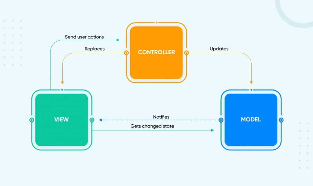 The Mobile App Architecture Guide for 2023/২০২৩-এর জন্য মোবাইল অ্যাপ ...