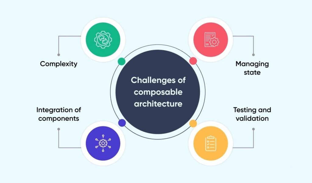 Challenges of Composable Architecture - Web design company WebComBD