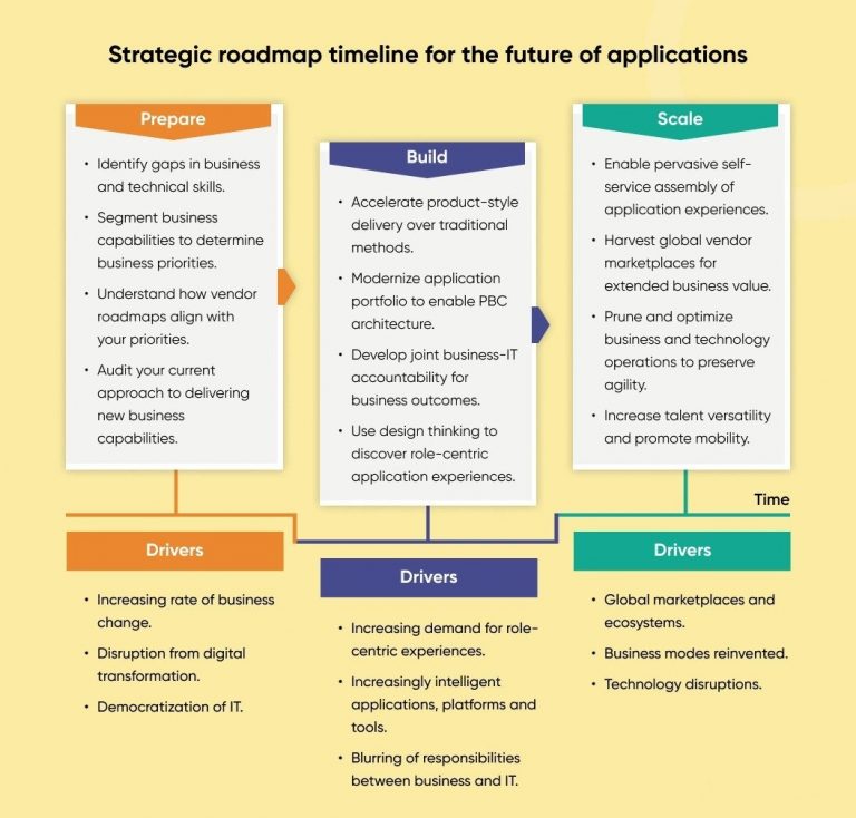 Composable Architecture: Why It’s Important and How to Get Started ...