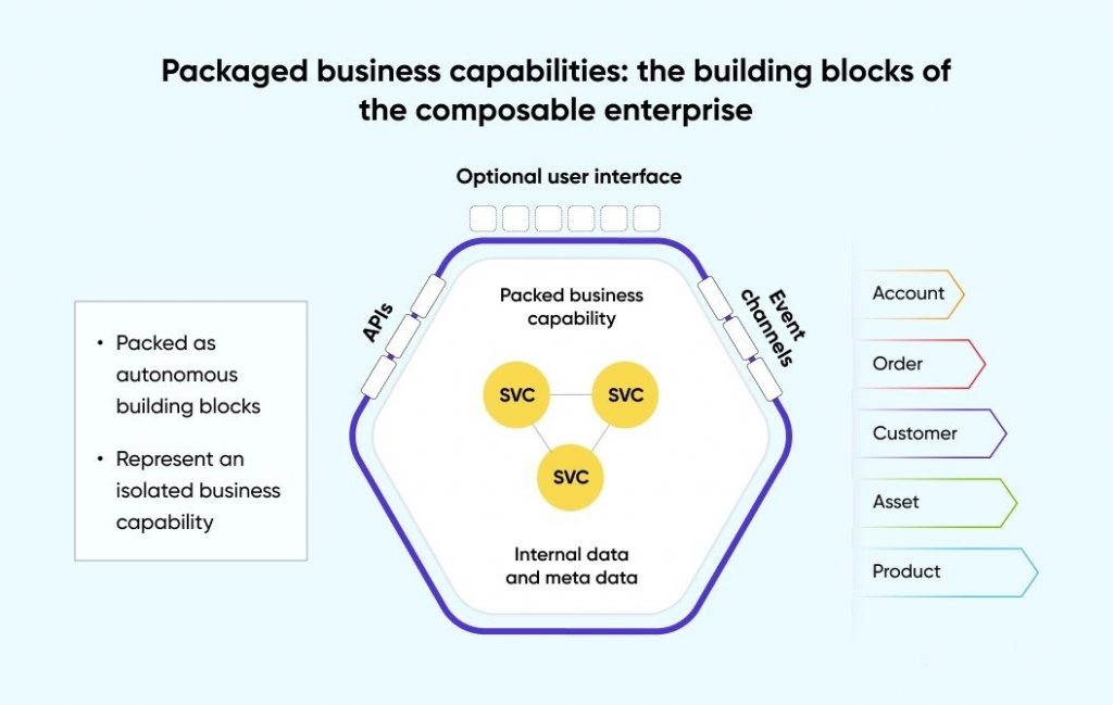 Composable Architecture: Why It’s Important and How to Get Started/কম্পোজেবল আর্কিটেকচার: কেন ...