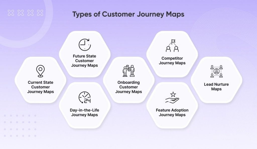 Different Types Of Customer Journey Maps Web Design Company Webcombd