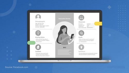 Identify Your Target User Personas - Web design company WebComBD