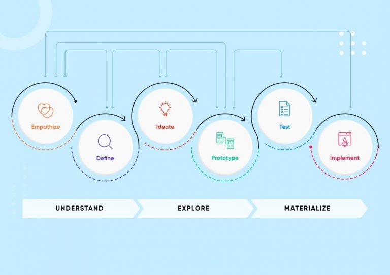How to Create User Personas - Web design company WebComBD