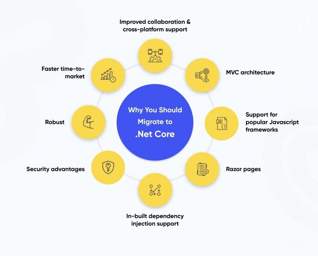 A 9-Step Guide to Migrating from .NET Framework to .NET Core (+ Free ...