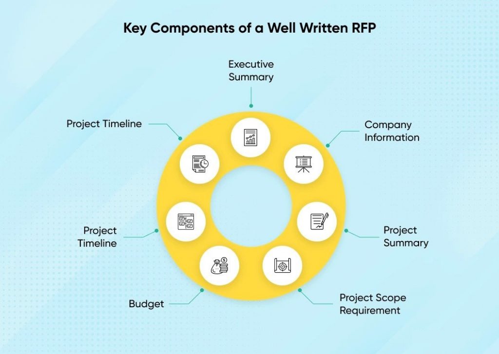 How to Write an Effective Mobile App Request for Proposal (RFP) in 4 ...
