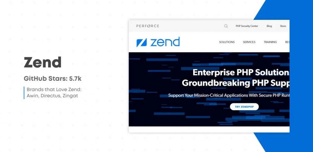 Comparing the Best PHP Frameworks for Website Development in 2023/২০২৩ সালে ওয়েবসাইট ...