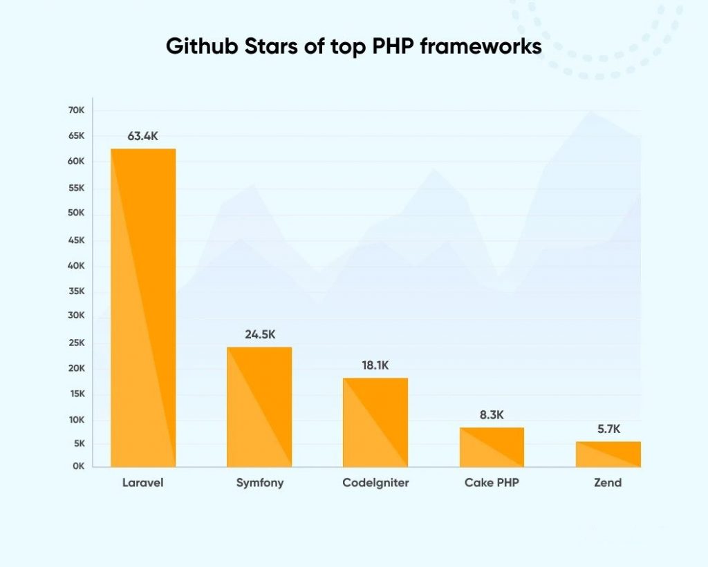 Why Laravel Framework Is The Best Choice For Php Web Developmentকেন লারাভেল ফ্রেমওয়ার্ক