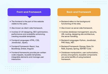Difference Between Front-End Frameworks and Back-End Frameworks - Web ...