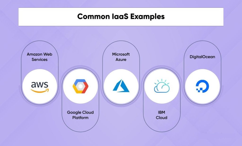 Common IaaS Examples - Web design company WebComBD