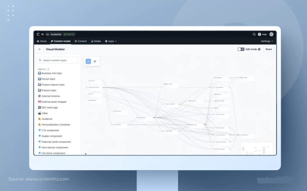 Create a content model - Web design company WebComBD