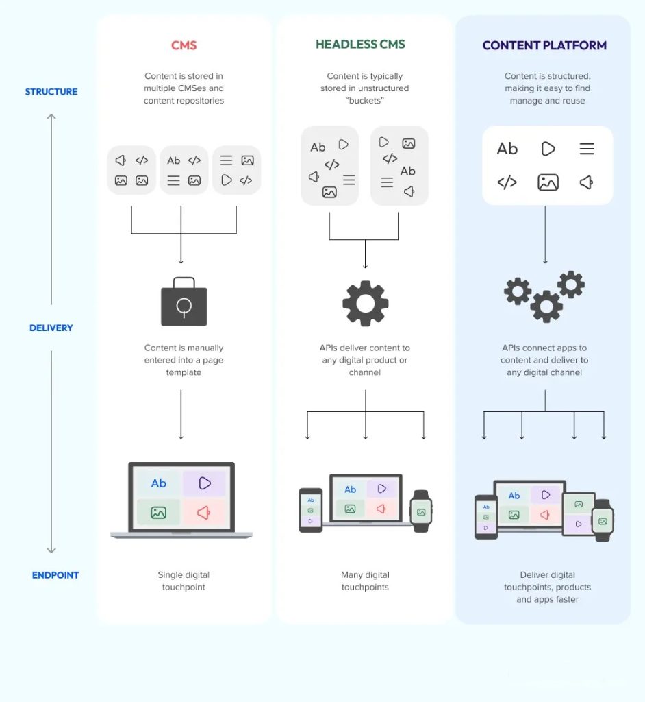 Webflow vs. Contentful: A Comparison Guide [2024]/ ওয়েবফ্লো বনাম কন্টেন্টফুল: একটি তুলনা ...